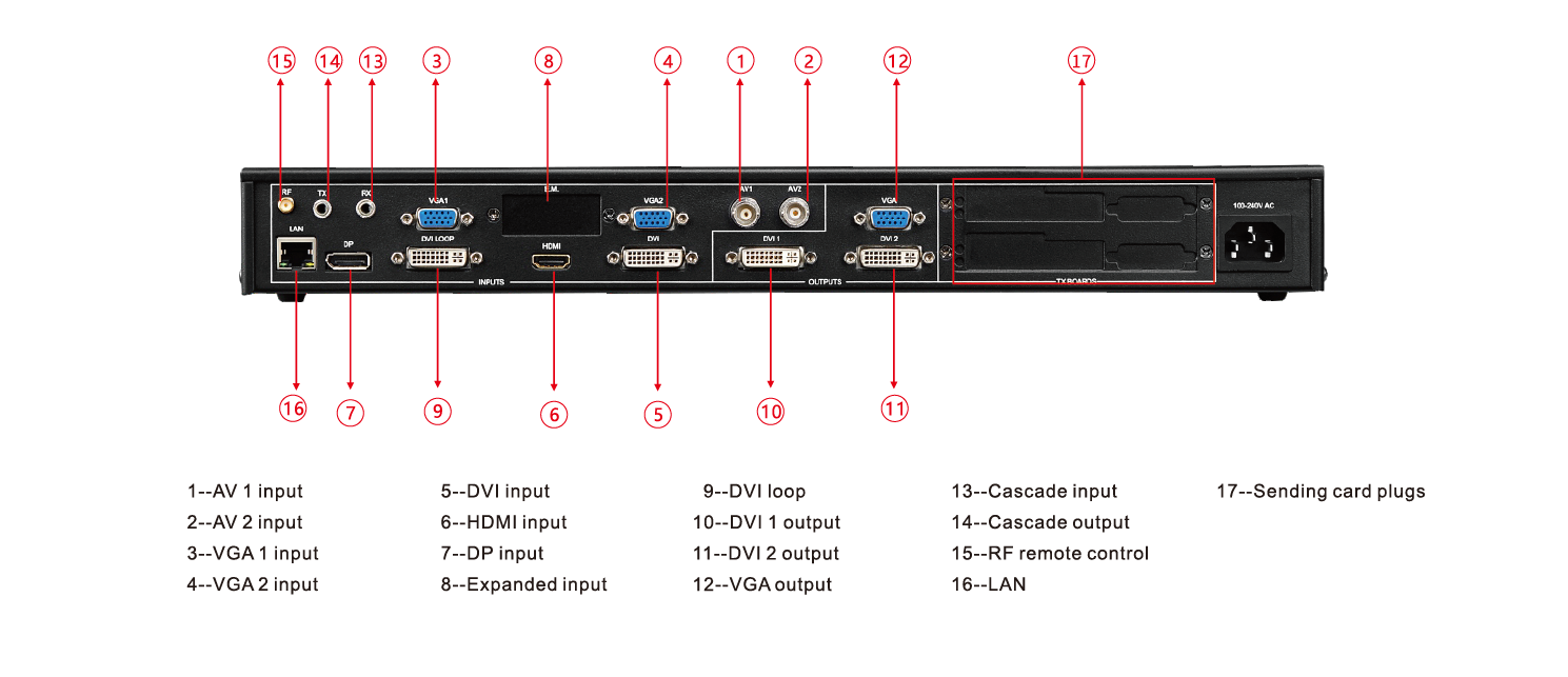 LED-550D - Buy Product on Xi'an AMB LED Co., Ltd
